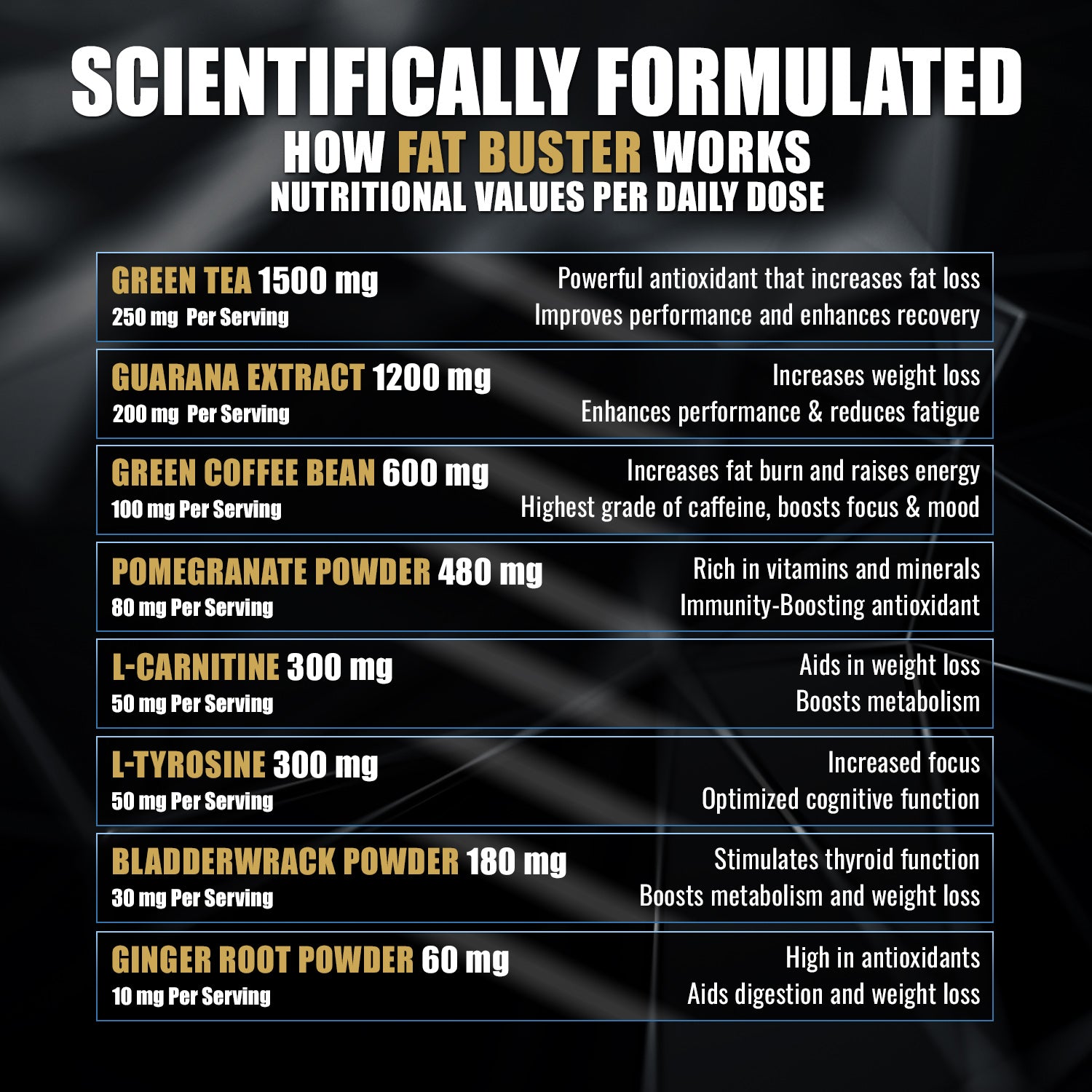 Fat Buster – LA Muscle - AU & NZ