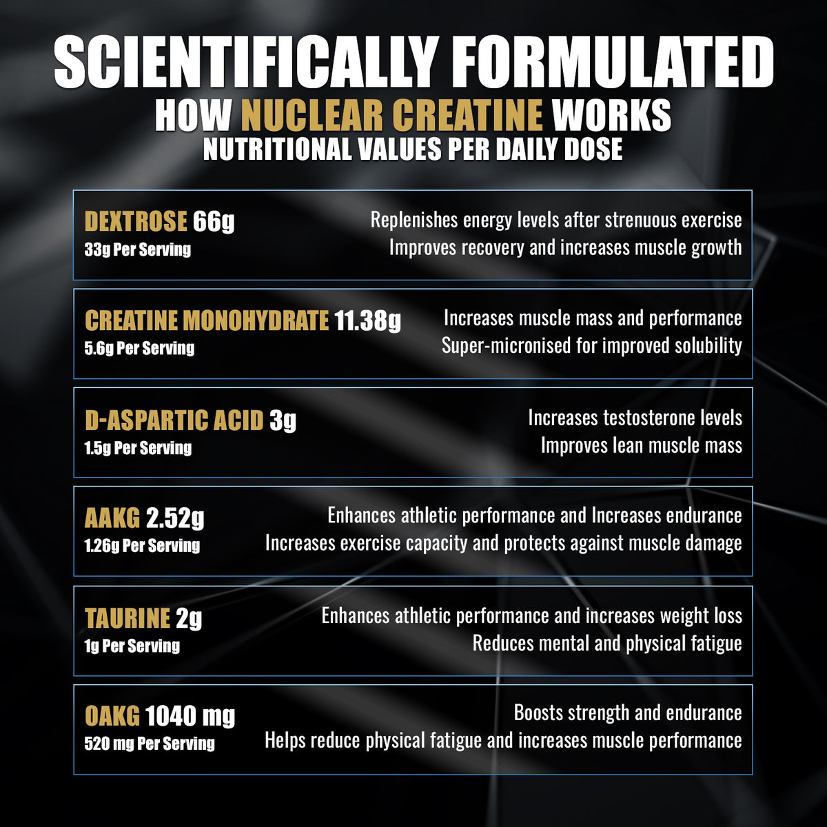 Nuclear Creatine – LA Muscle - AU & NZ